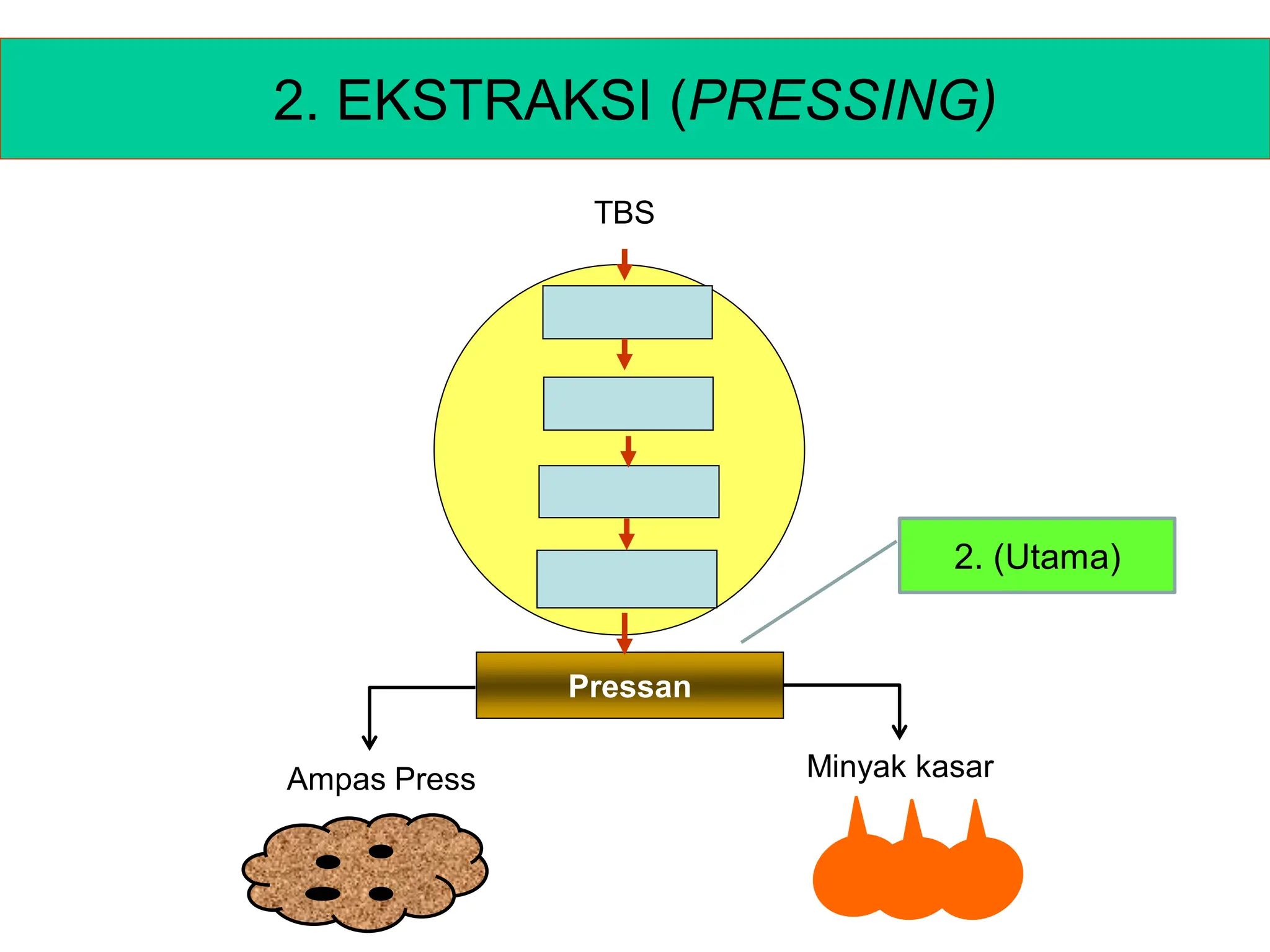 Pengolahan Kelapa Sawit 1 pabrik pks.pdf