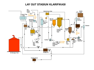 Pengolahan Kelapa Sawit 1 pabrik pks.pdf