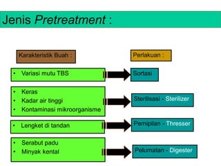 Pengolahan Kelapa Sawit 1 pabrik pks.pdf