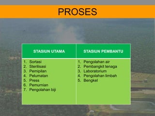 Pengolahan Kelapa Sawit 1 pabrik pks.pdf