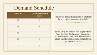 Law of Demand.pptxnnnnnnnnnnnnnnnnnnnnnnnnnnnnnnnnnnnnnnnnnnn | PPT