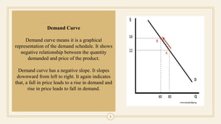 Law of Demand.pptx........................................ | PPT