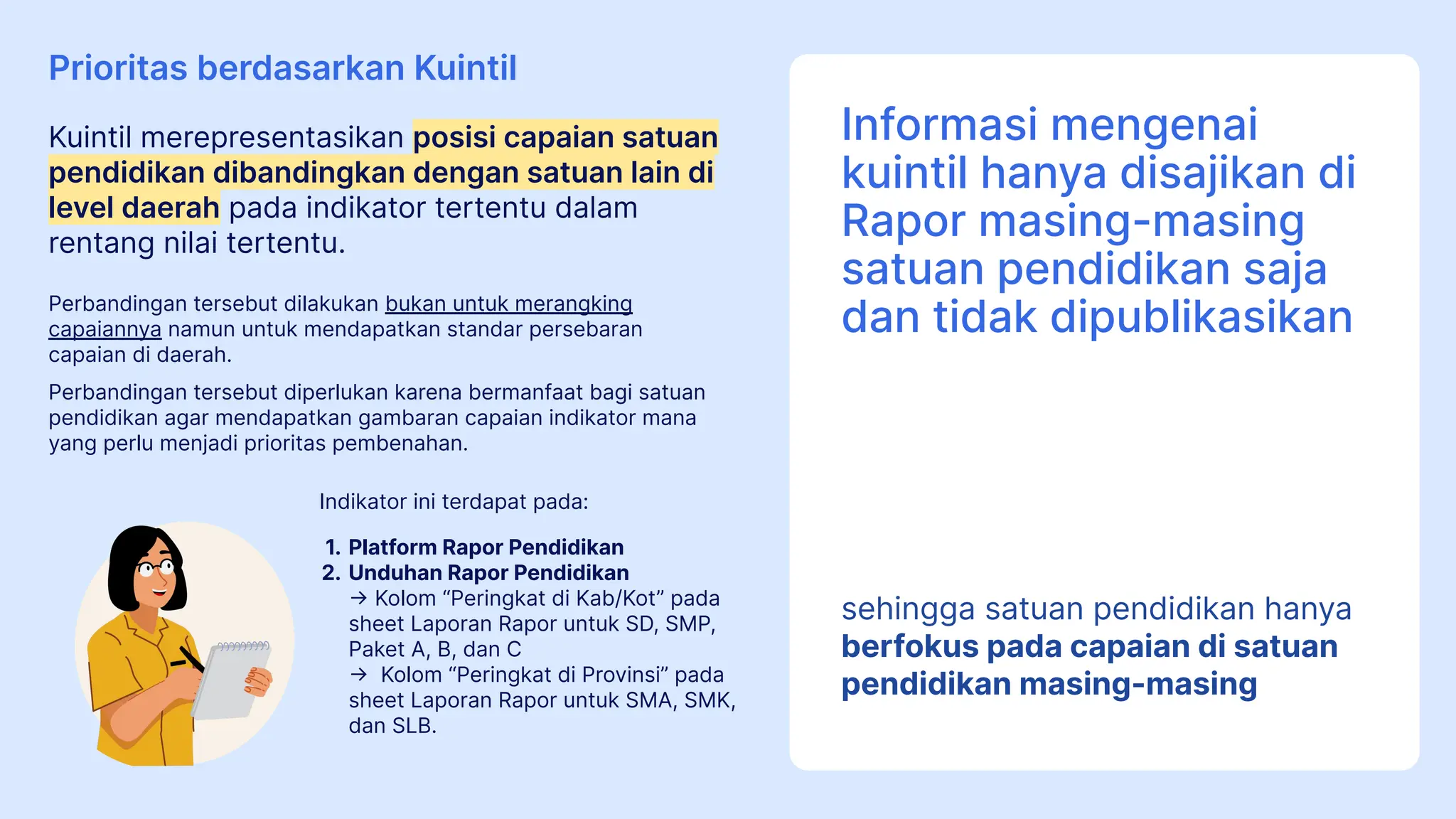 Panduan Memahami Data Rapor Pendidikan 2024 | PDF