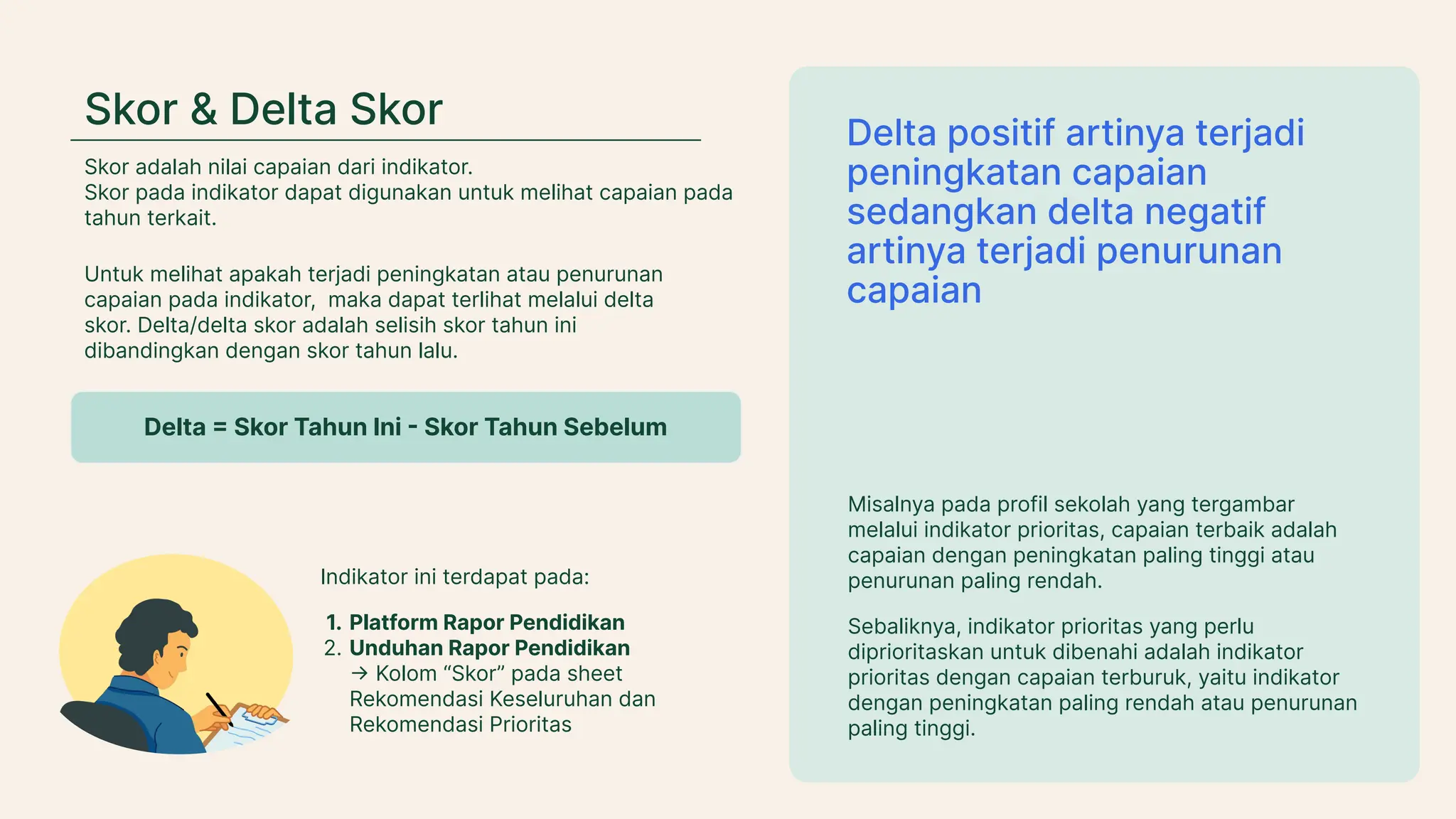 Panduan Memahami Data Rapor Pendidikan 2024 | PDF