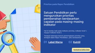 Panduan Memahami Data Rapor Pendidikan 2024 | PDF