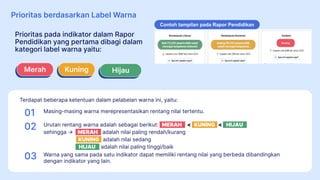 Panduan Memahami Data Rapor Pendidikan 2024 | PDF