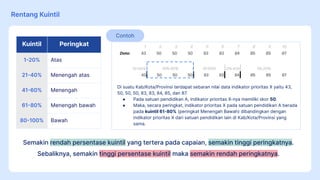 Panduan Memahami Data Rapor Pendidikan 2024 | PDF