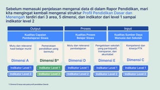 Panduan Memahami Data Rapor Pendidikan 2024 | PDF