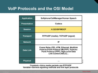 Introduction-to-Voice_over_Internet_Protocol.ppt