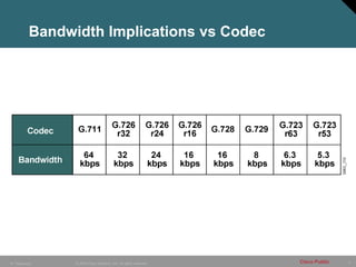 Introduction-to-Voice_over_Internet_Protocol.ppt