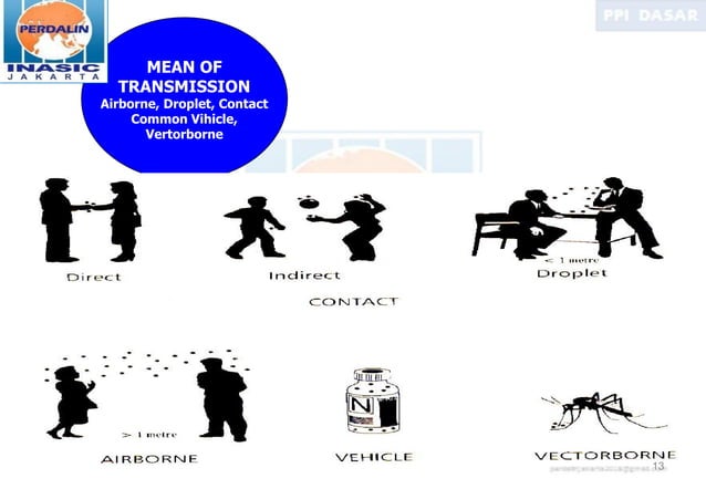 2. Konsep Dasar HAIs dan Program PPI.pdf