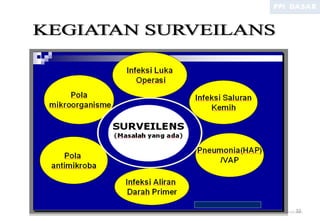 2. Konsep Dasar HAIs dan Program PPI.pdf