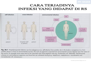 2. Konsep Dasar HAIs dan Program PPI.pdf