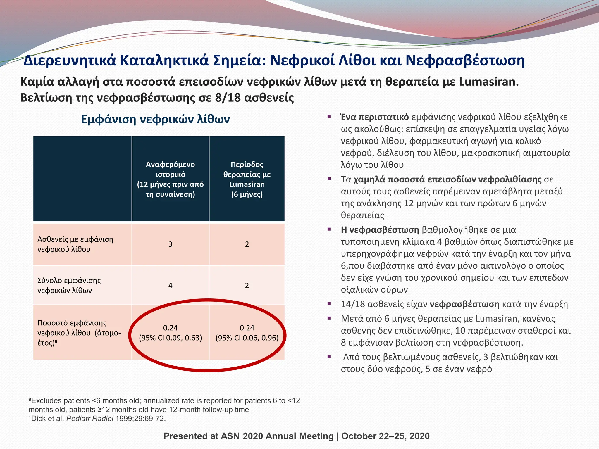Πρωτοπαθής Υπεροξαλουρία - Δρ. Νικόλας Στεργίου | PPT