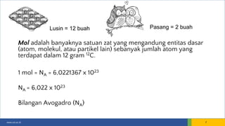 2.1 Mol dan Stoikiometri Universitas Negeri Malang2023.pdf