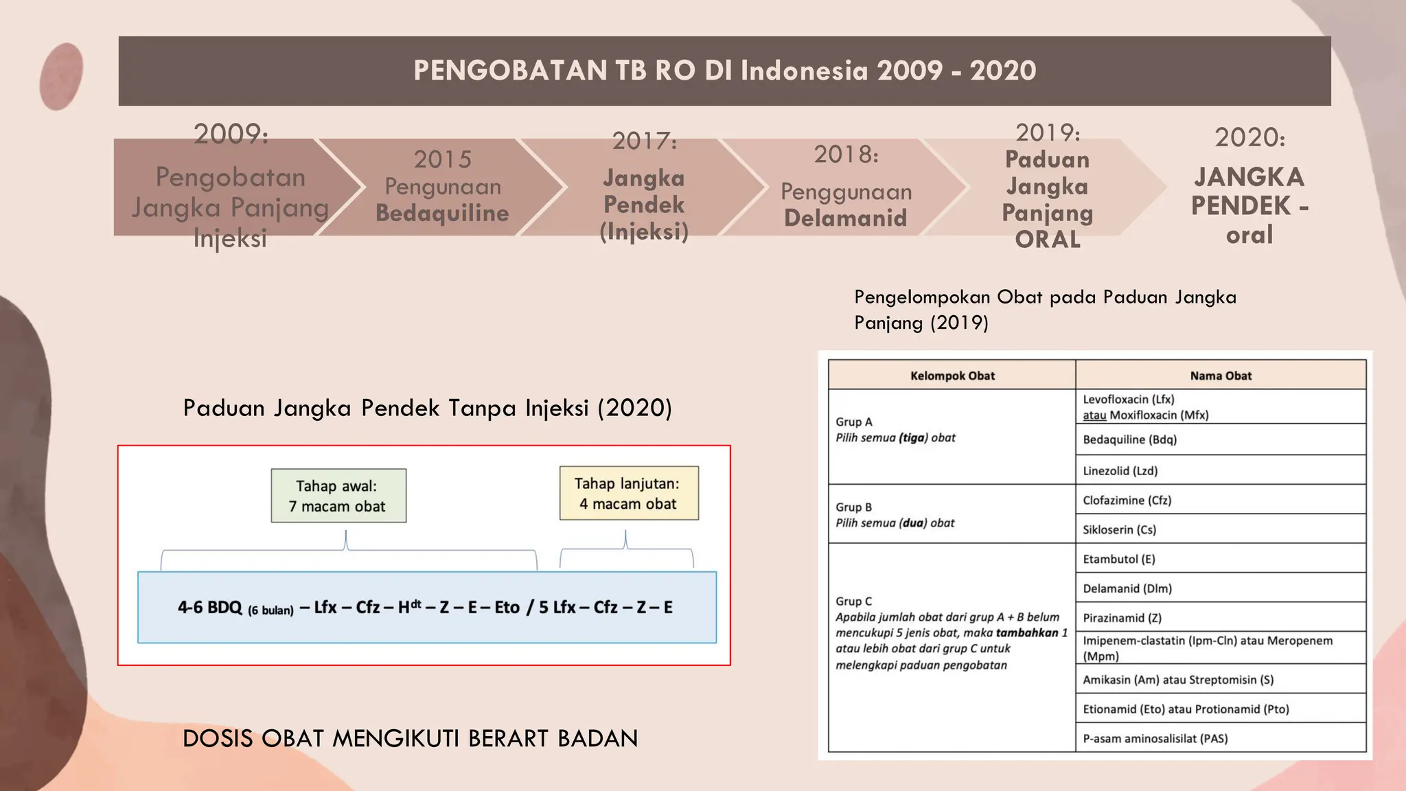 2. Algoritma Pemeriksaan TB dengan TCM_WSTCM TB 1 2021(1).pdf