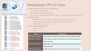 2. Algoritma Pemeriksaan TB dengan TCM_WSTCM TB 1 2021(1).pdf