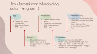 2. Algoritma Pemeriksaan TB dengan TCM_WSTCM TB 1 2021(1).pdf