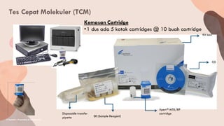 2. Algoritma Pemeriksaan TB dengan TCM_WSTCM TB 1 2021(1).pdf