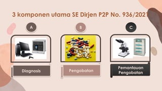 2. Algoritma Pemeriksaan TB dengan TCM_WSTCM TB 1 2021(1).pdf