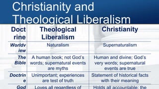 2. Grudem Chapter 2; The Word of God.pptx
