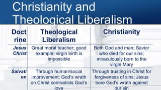 2. Grudem Chapter 2; The Word of God.pptx