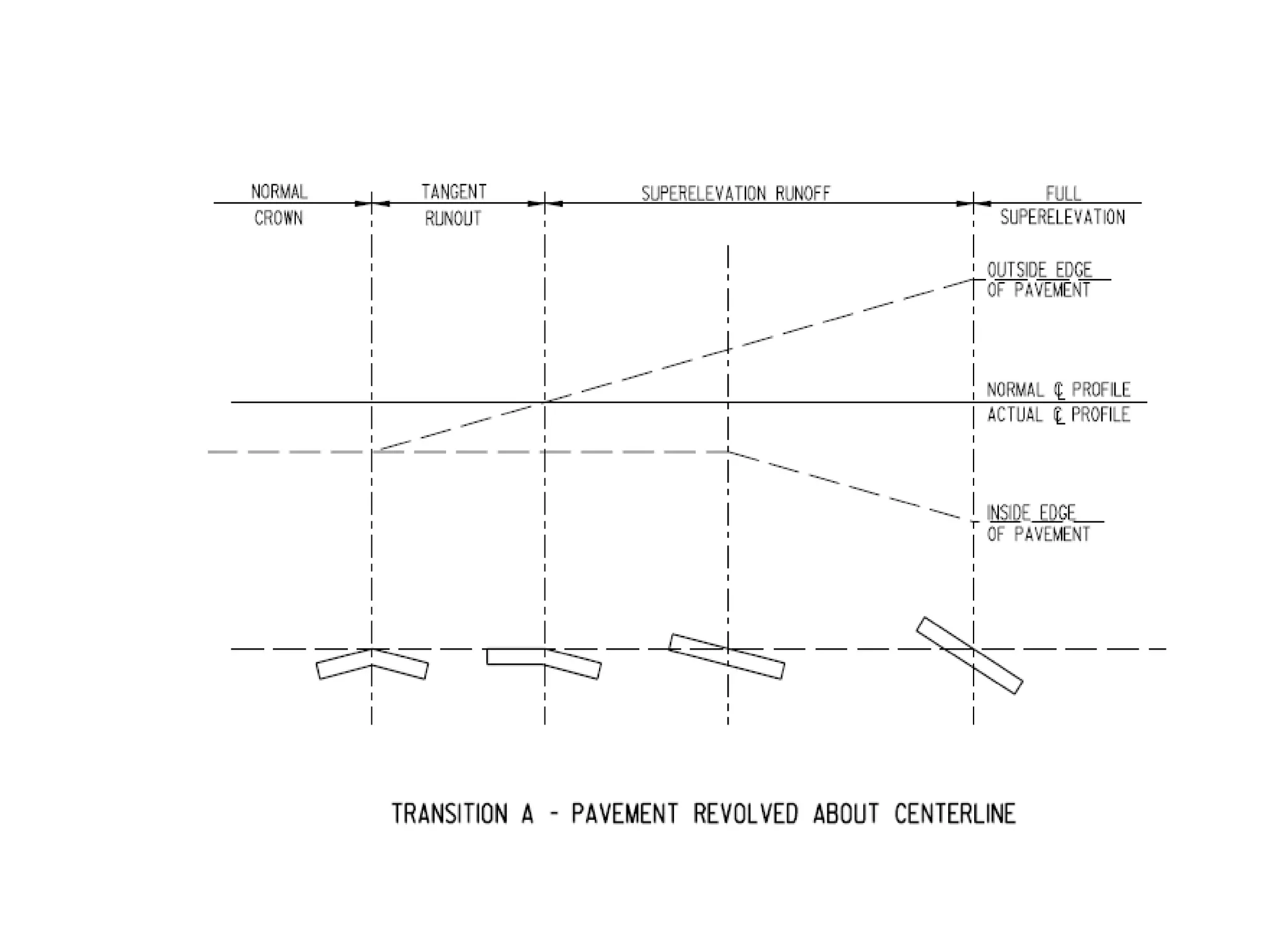 Road Geometric Design-The alignment is the route of the road, defined ...
