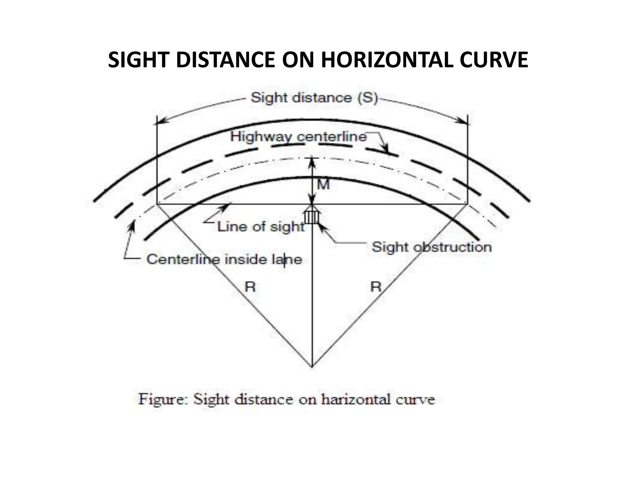 Road Geometric Design-The alignment is the route of the road, defined ...