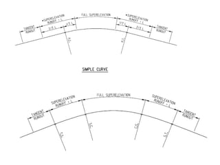 Road Geometric Design-The alignment is the route of the road, defined ...
