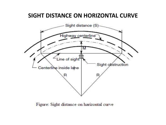 Road Geometric Design-The alignment is the route of the road, defined ...