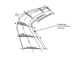 Road Geometric Design-The alignment is the route of the road, defined ...