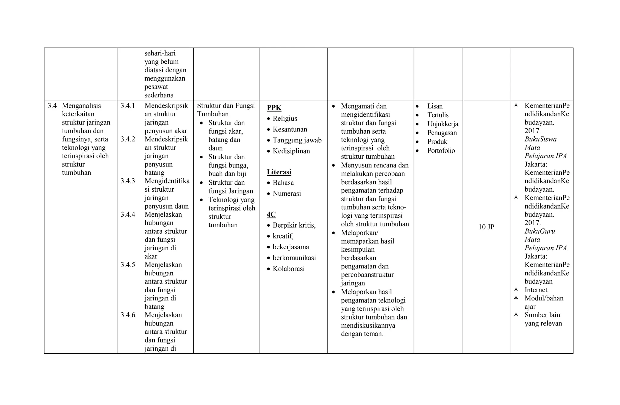 Silabus ipa smp kelas 7 kurikulum merdeka | DOCX