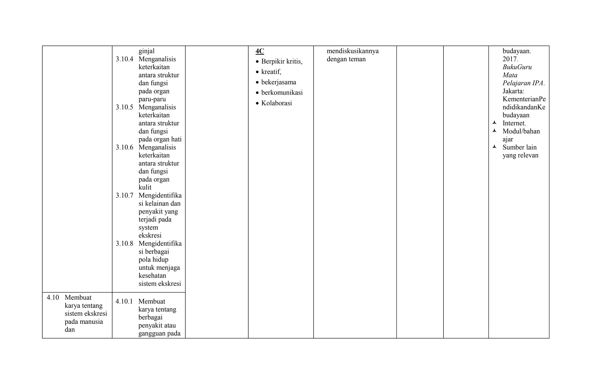 Silabus ipa smp kelas 7 kurikulum merdeka | DOCX