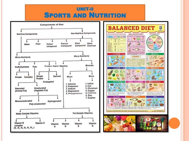 2.UNIT-II-XII physical activity and education | PPTX | Healthy Cooking ...