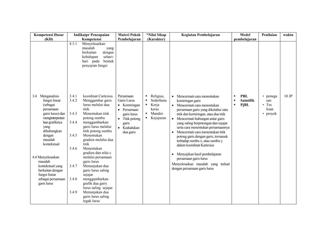 2. Silabus 8 smp smpn 1 gunung tabur.docx