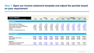 Creating an Income Statement with Forecasts: A Simple Guide and Free ...