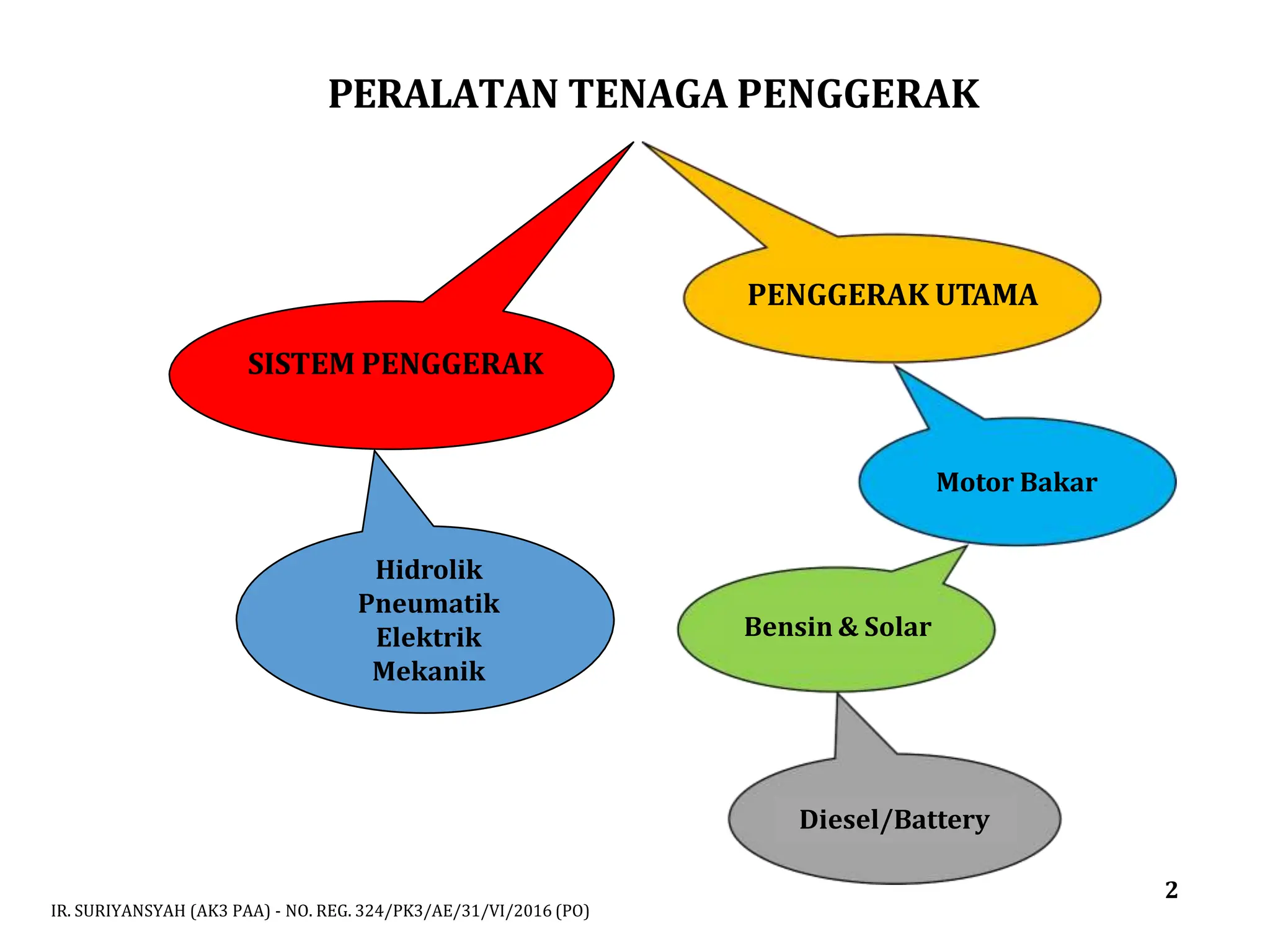 2. Pengetahuan Dasar Motor Penggerak.pptx