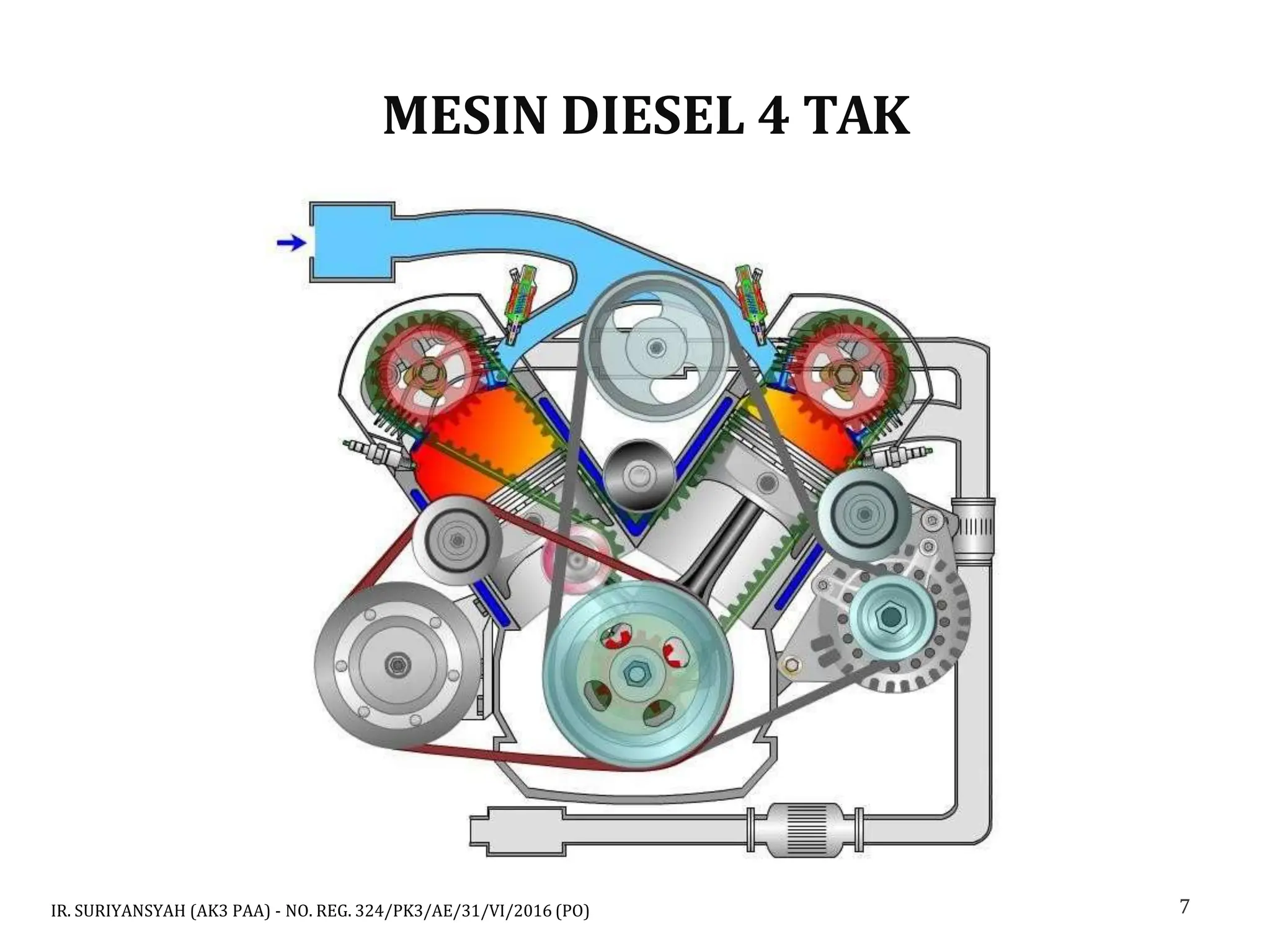 2. Pengetahuan Dasar Motor Penggerak.pptx