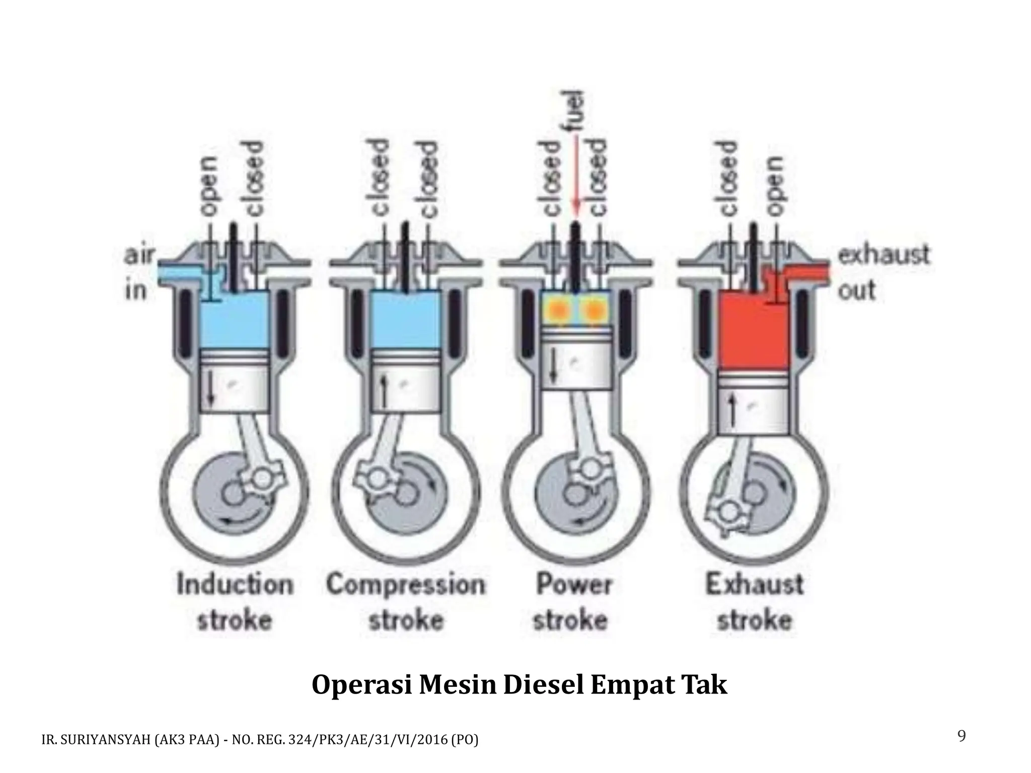 2. Pengetahuan Dasar Motor Penggerak.pptx