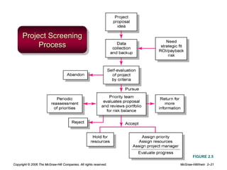 Organization strategy and project selection | PPT
