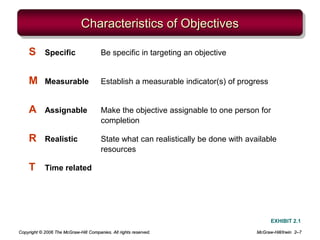 Organization strategy and project selection | PPT