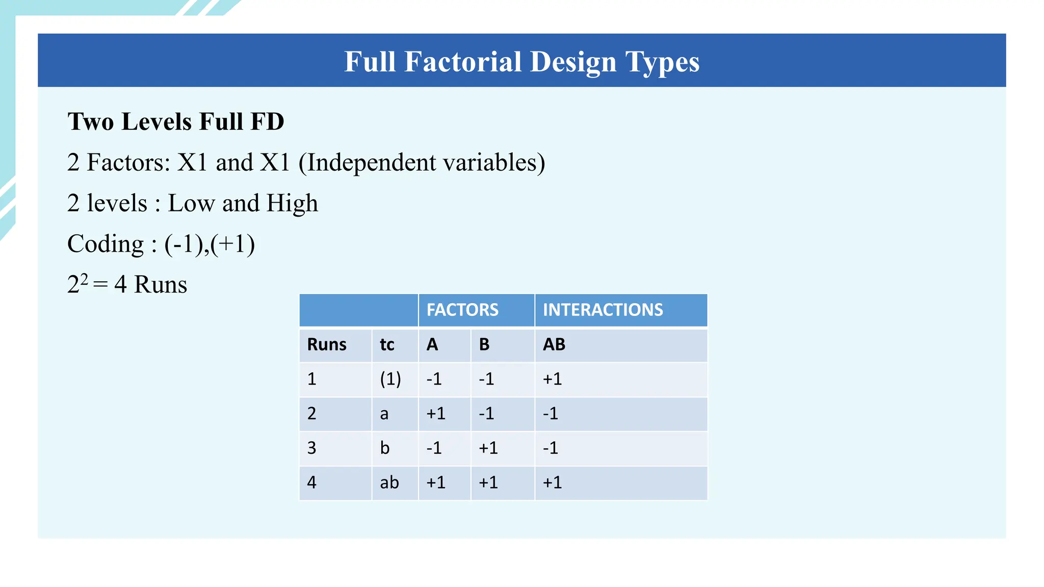 Factorial Design (M. Pharmacy- 1st Semester) | PPTX