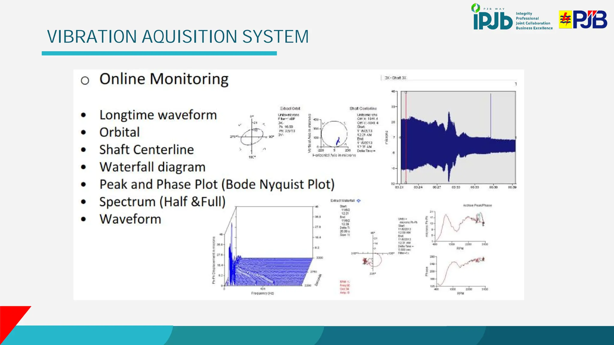 Data Aquisition Sensor Measurement Technique | PPT