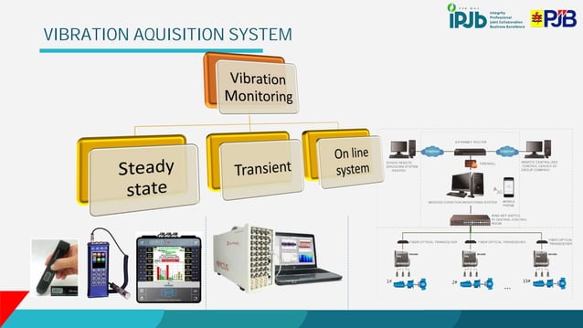 Data Aquisition Sensor Measurement Technique | PPT