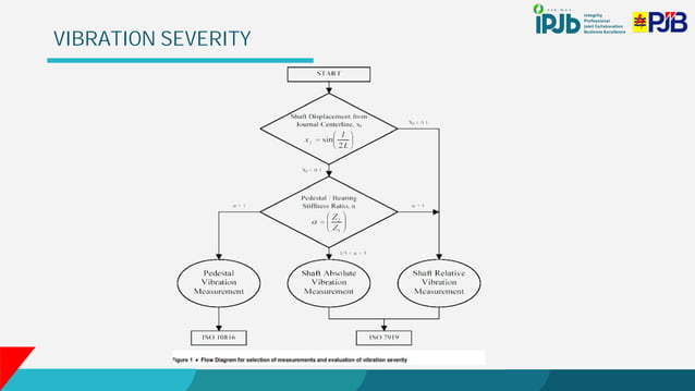 Data Aquisition Sensor Measurement Technique | PPT