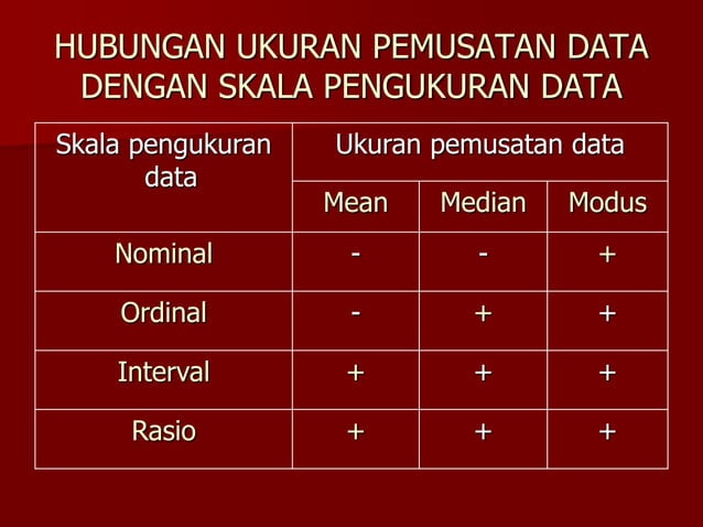 2. Ukuran Pemusatan dan Pencaran Data.ppt