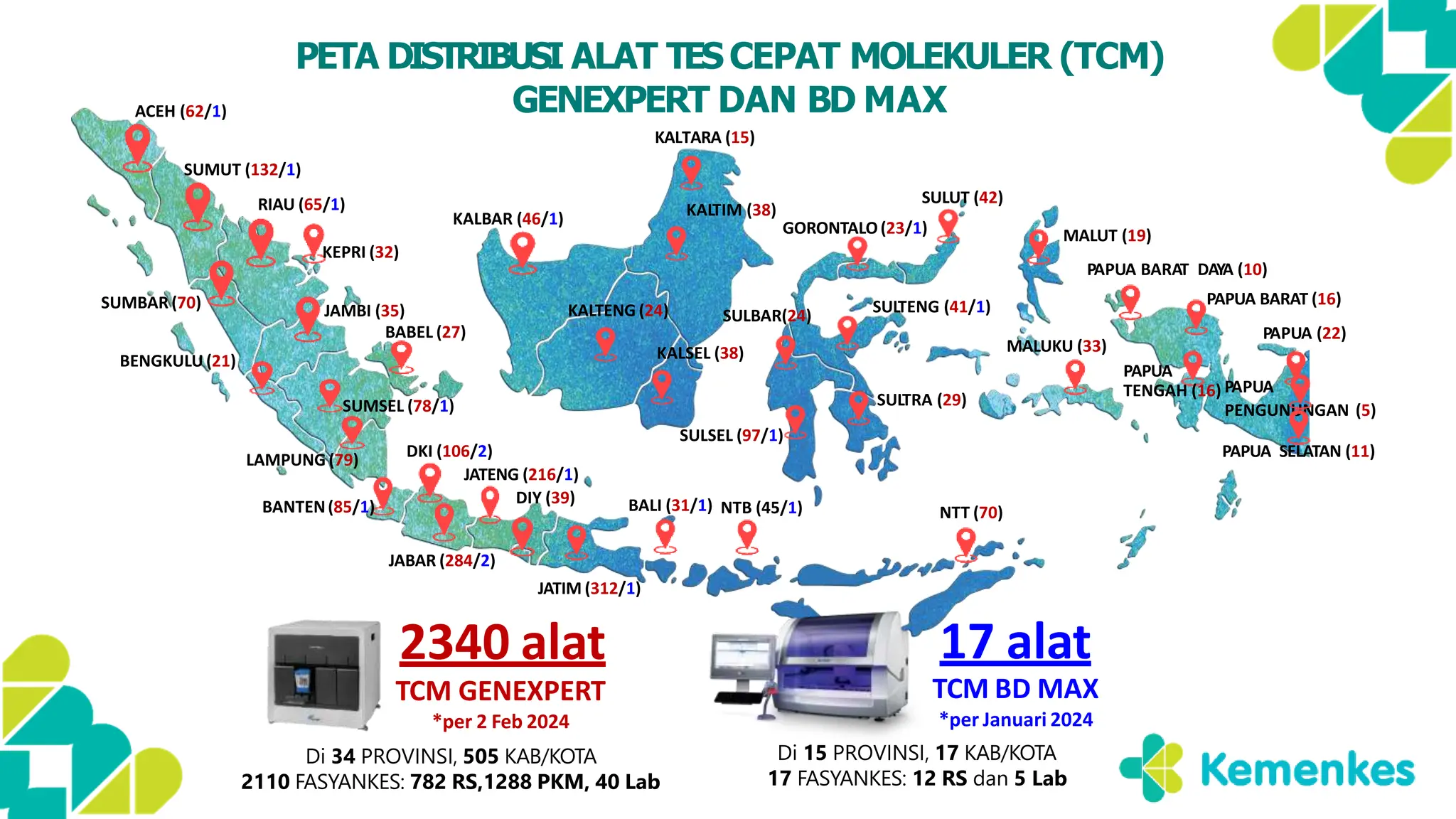 2. Update Situasi dan Kebijakan Penanggulangan Tuberkulosis_16 Mei 2024 ...