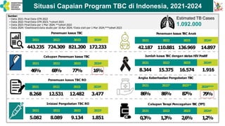 2. Update Situasi dan Kebijakan Penanggulangan Tuberkulosis_16 Mei 2024 ...