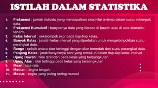 Prinsip Dasar Ilmu-limu Statistik Prodi Pendidikan Guru Sekolah Dasar.pptx