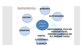 Εσύ, τι τύπος είσαι στη διαφωνία_ (2).pptx
